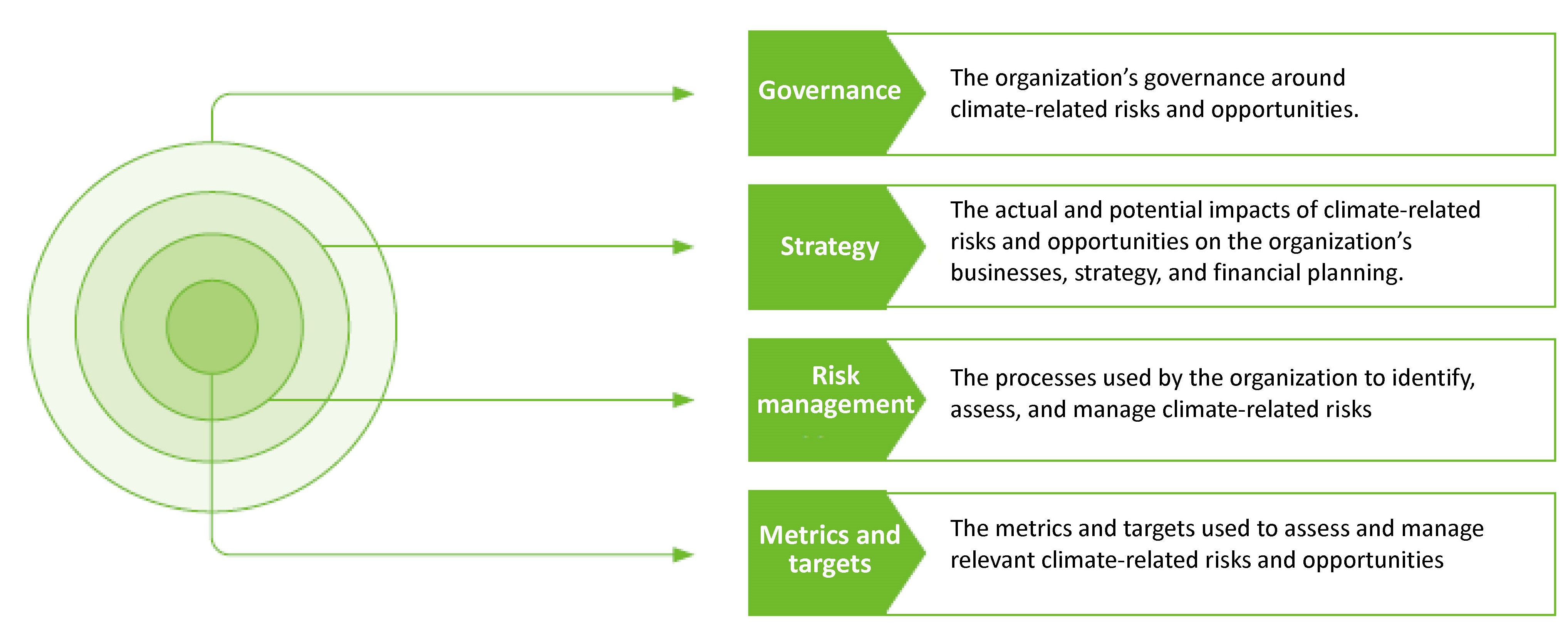 Climate Change Management-ACTER CO., LTD