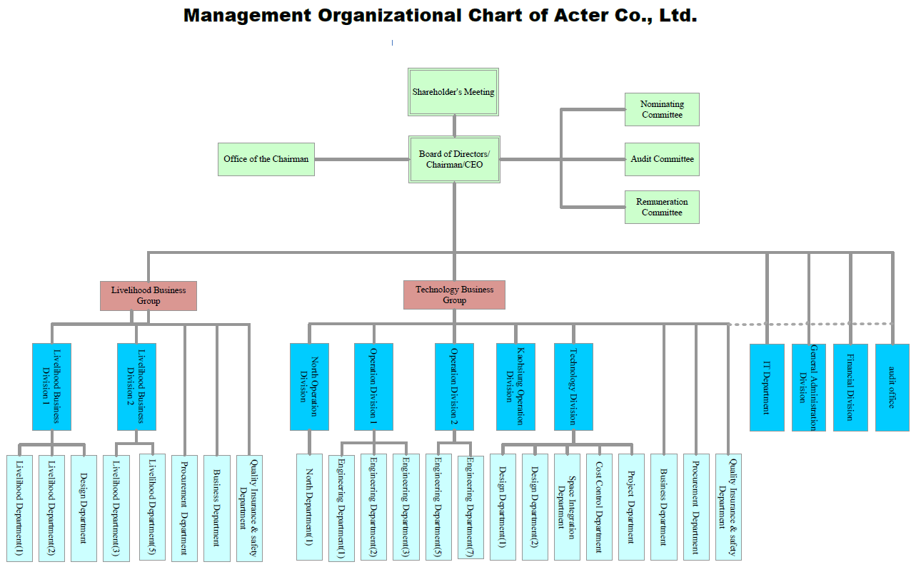 Company organization-ACTER CO., LTD